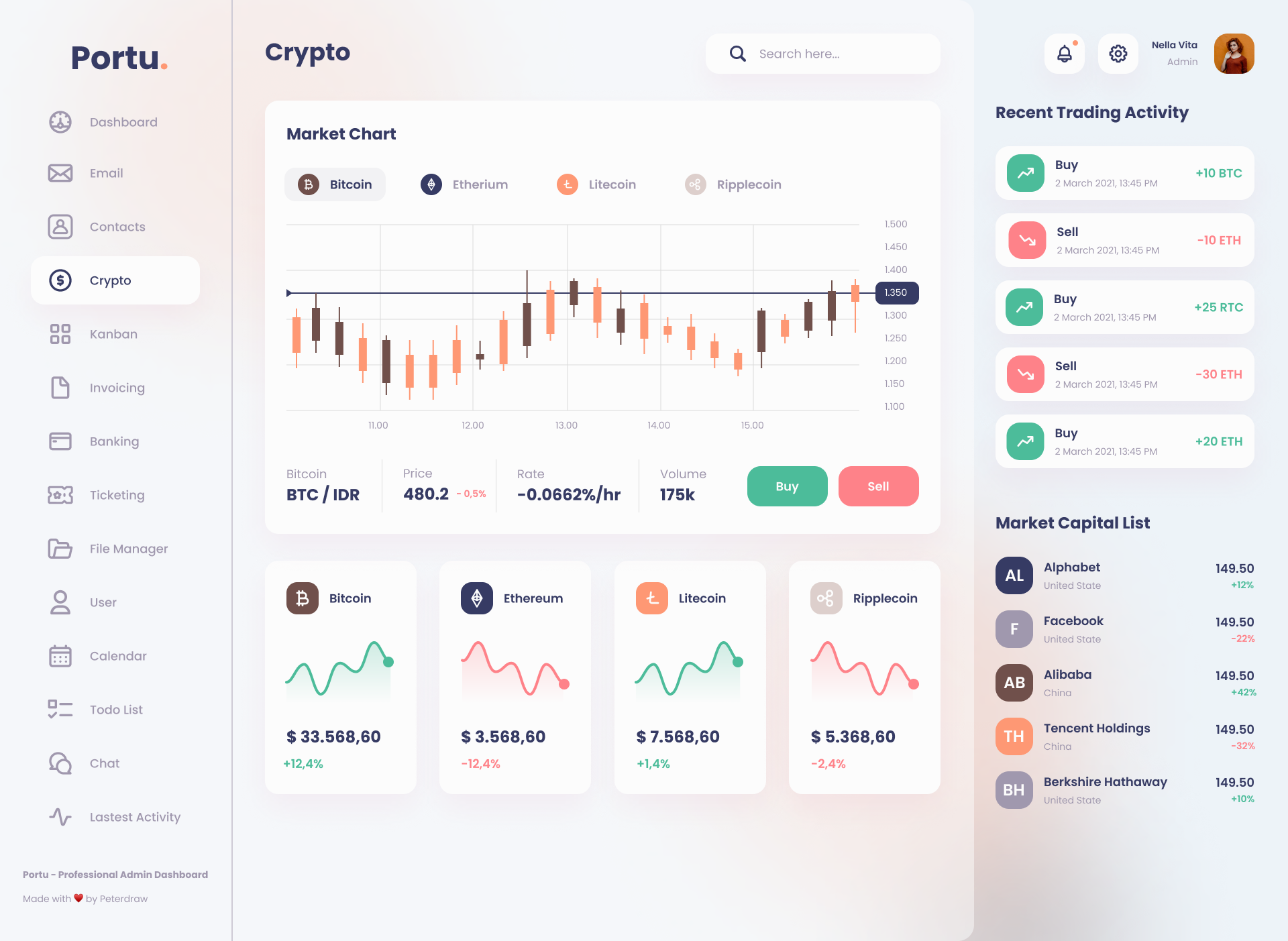 Portu - Elegant and Professional Admin Dashboard Figma by peterdraw